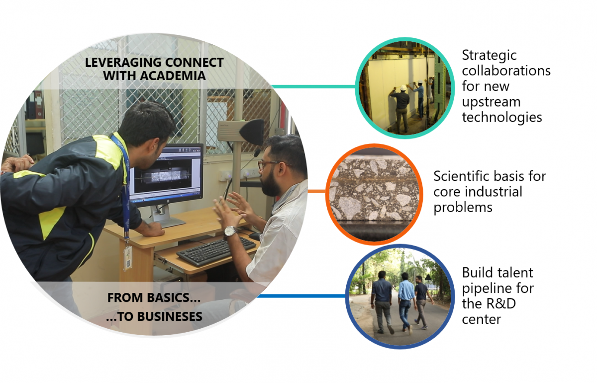 Academic Collaboration | Saint-Gobain Reasearch India